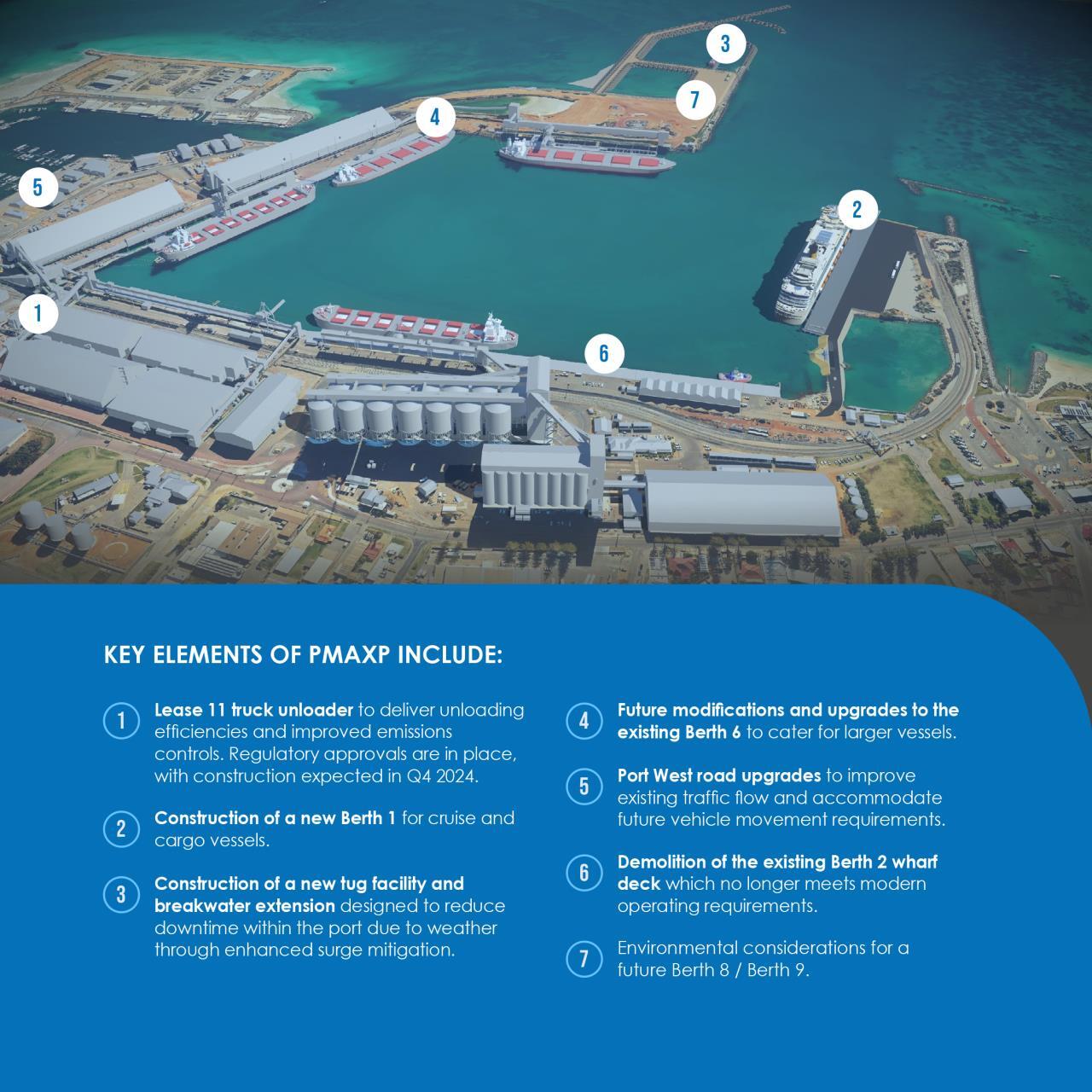 Construction begins on new facility as part of $350m Geraldton Port project